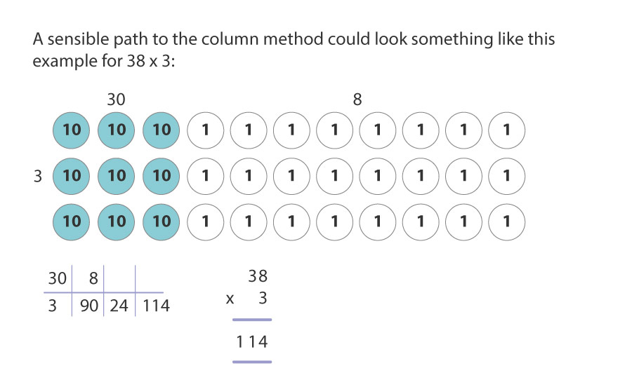 what is a column method